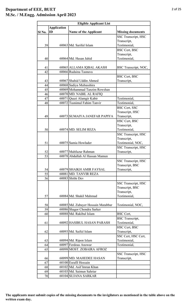 MSc_MEngg_EEE_Eligible_List.pdf