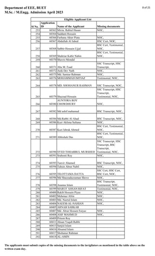 MSc_MEngg_EEE_Eligible_List.pdf
