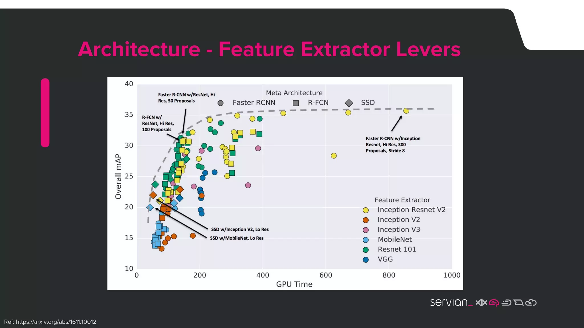 Cntk Object Detection Pdf Computing Technology And Computing 0984
