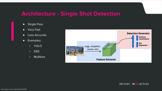 CNTK Object Detection | PDF | Computing | Technology & Computing