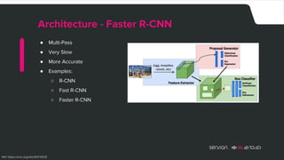 CNTK Object Detection | PDF | Computing | Technology & Computing