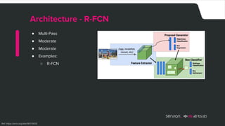 CNTK Object Detection | PDF | Computing | Technology & Computing