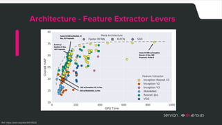 CNTK Object Detection | PDF | Computing | Technology & Computing