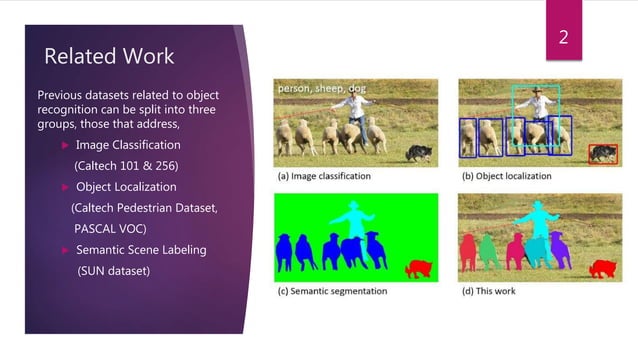Microsoft Coco Common Objects In Context Pptx Technology And Computing