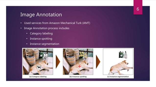 Microsoft Coco Common Objects In Context Ppt