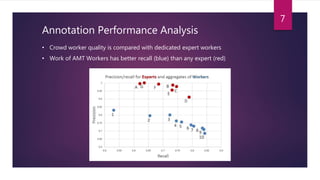 Microsoft COCO: Common Objects in Context | PPTX