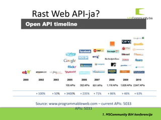 MsCommunity2012 - Developing REST API using ASP.NET Web API | PPT