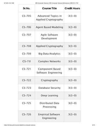 MS Computer Science _ MS Computer Science Admissions _ MSCS In TUF.pdf