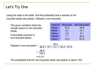 Math Studies conditional probability | PPT