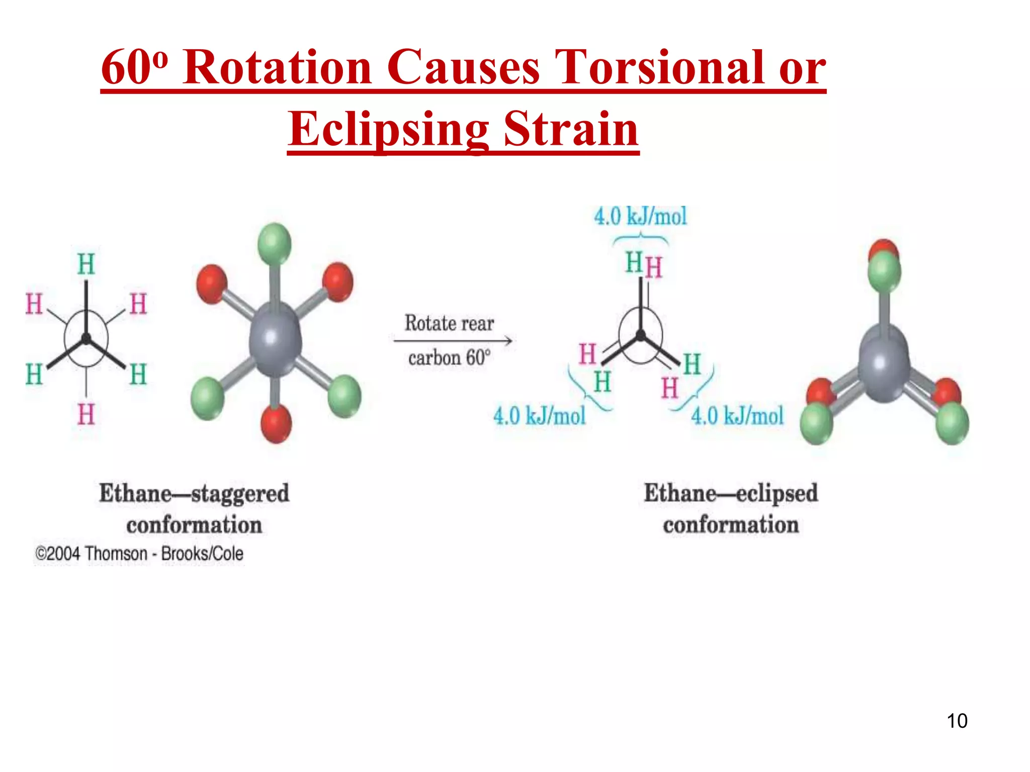 conformation | PPTX | Chemistry | Science