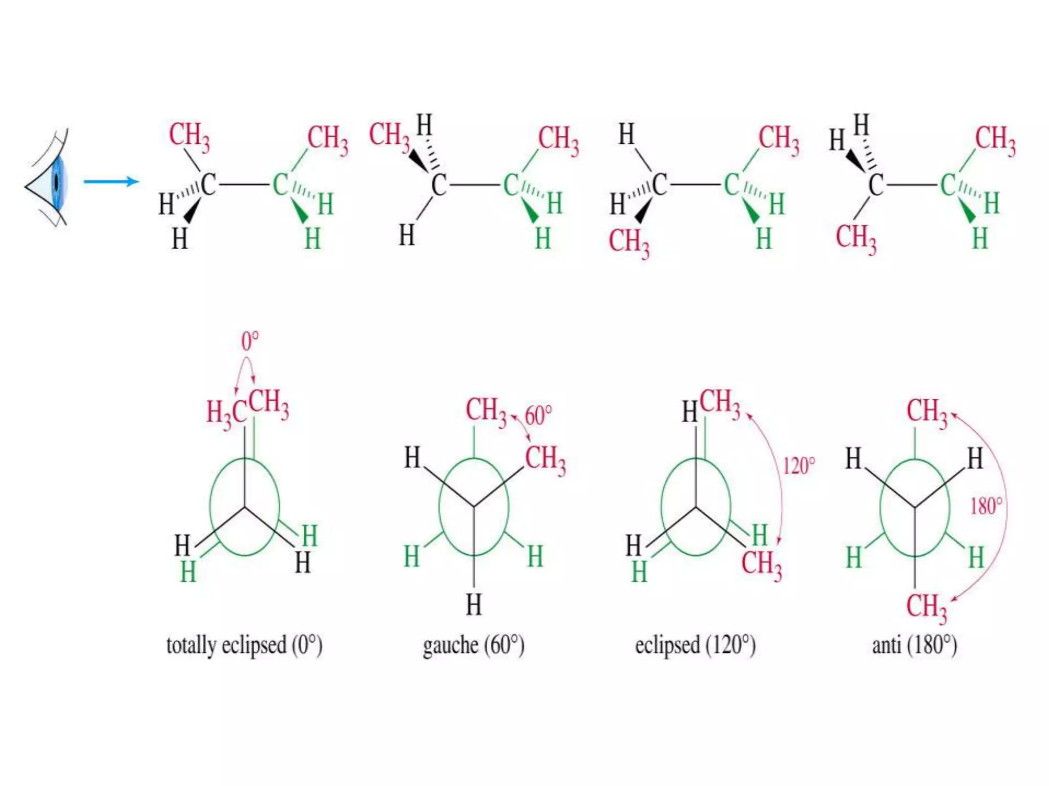 conformation | PPTX | Chemistry | Science