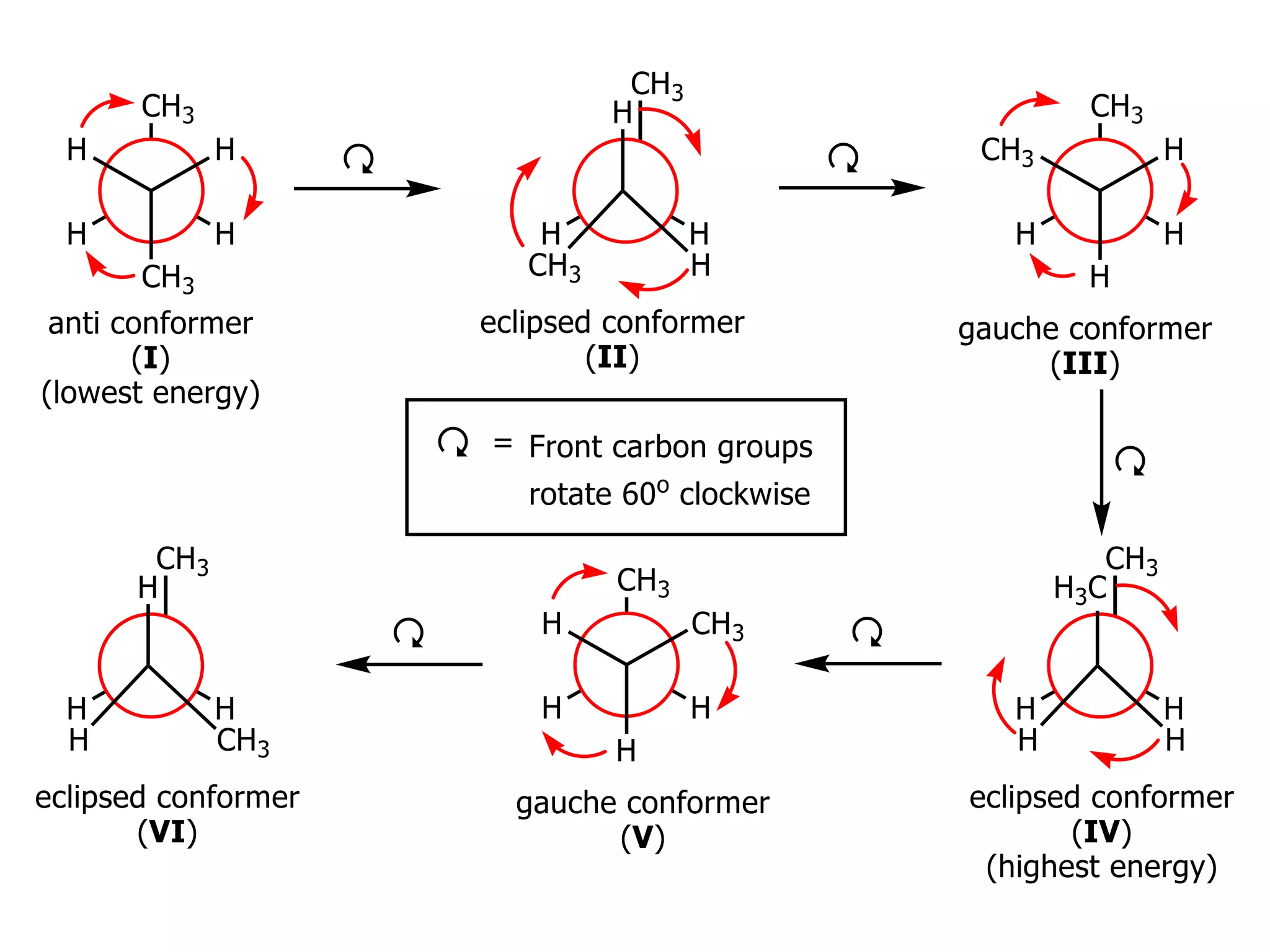 conformation | PPTX | Chemistry | Science