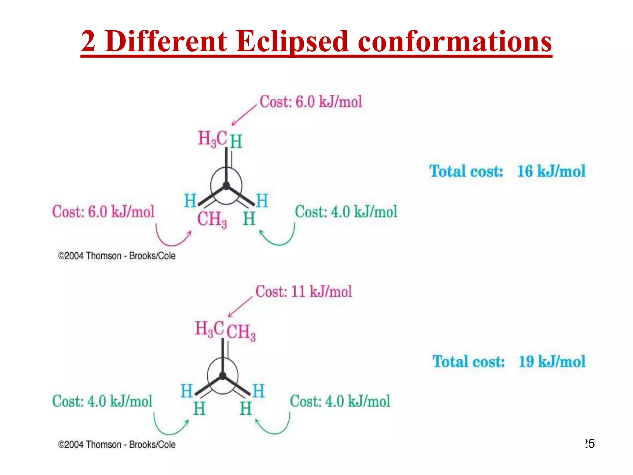 conformation | PPTX | Chemistry | Science