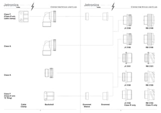 Ms connectors catalog | PDF