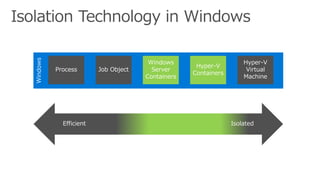 Containers on Microsoft Azure | PDF