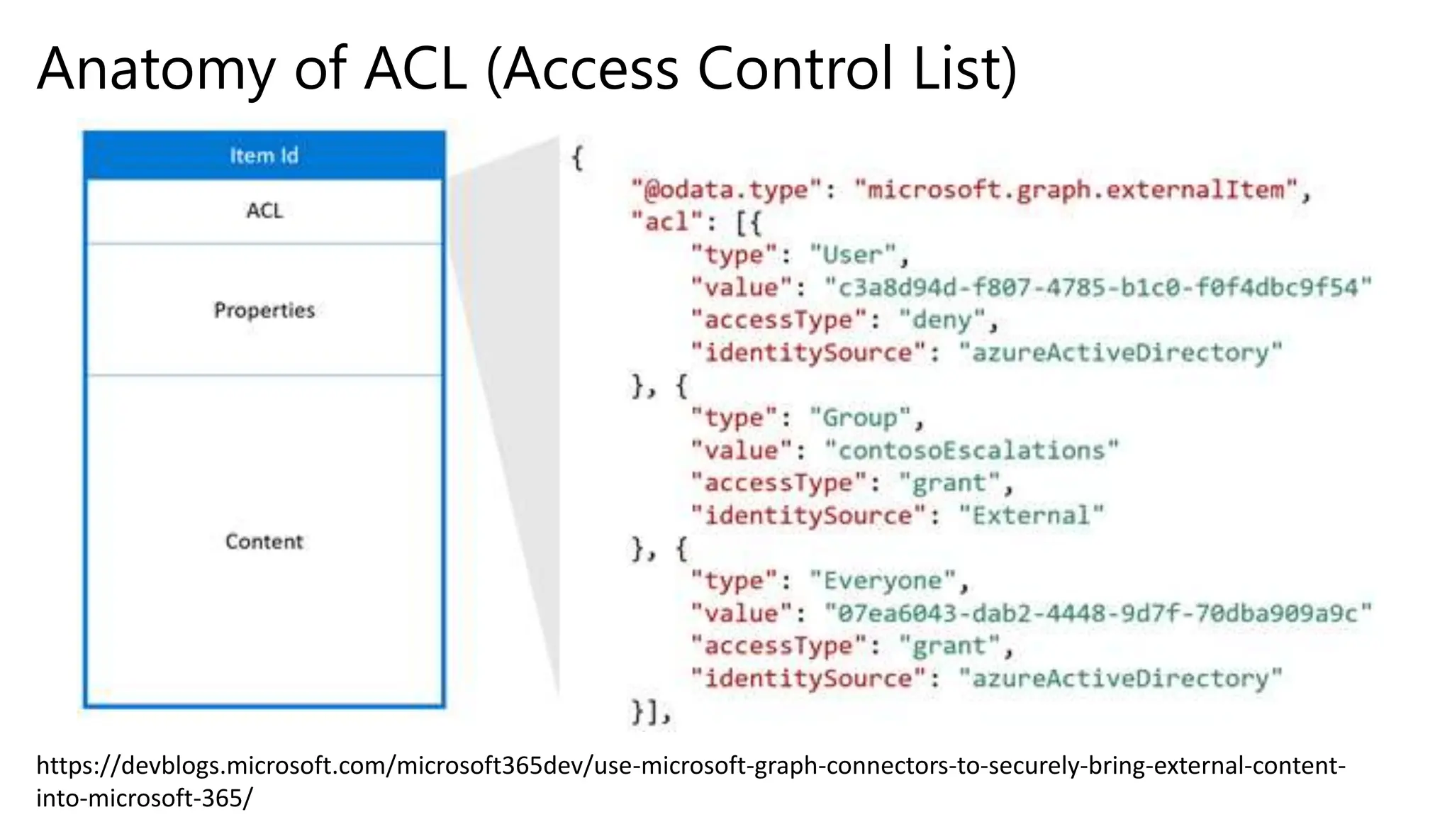 MS Copilot expands with MS Graph connectors | PPTX | Social Networking | Internet