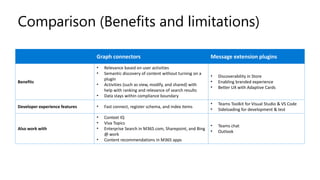 MS Copilot expands with MS Graph connectors | PPTX | Social Networking ...