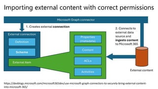 MS Copilot expands with MS Graph connectors | PPTX | Social Networking ...