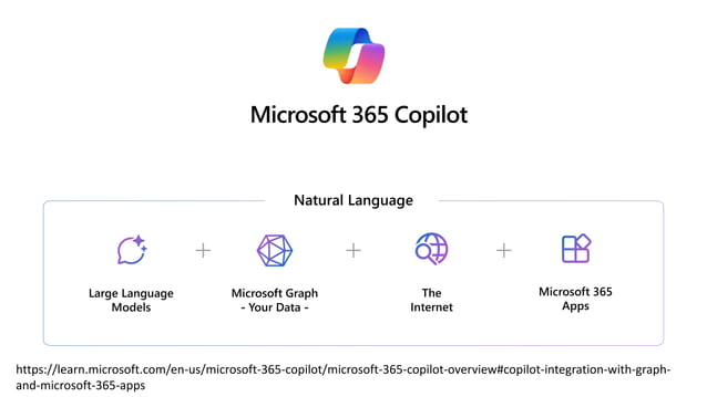 MS Copilot expands with MS Graph connectors | PPTX | Social Networking ...