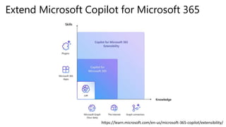MS Copilot expands with MS Graph connectors | PPTX | Social Networking | Internet