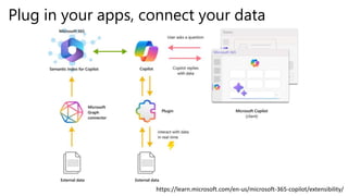 MS Copilot expands with MS Graph connectors | PPTX | Social Networking | Internet