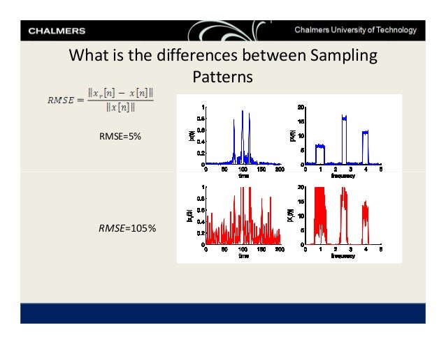 Non-Uniform sampling and reconstruction of multi-band signals
