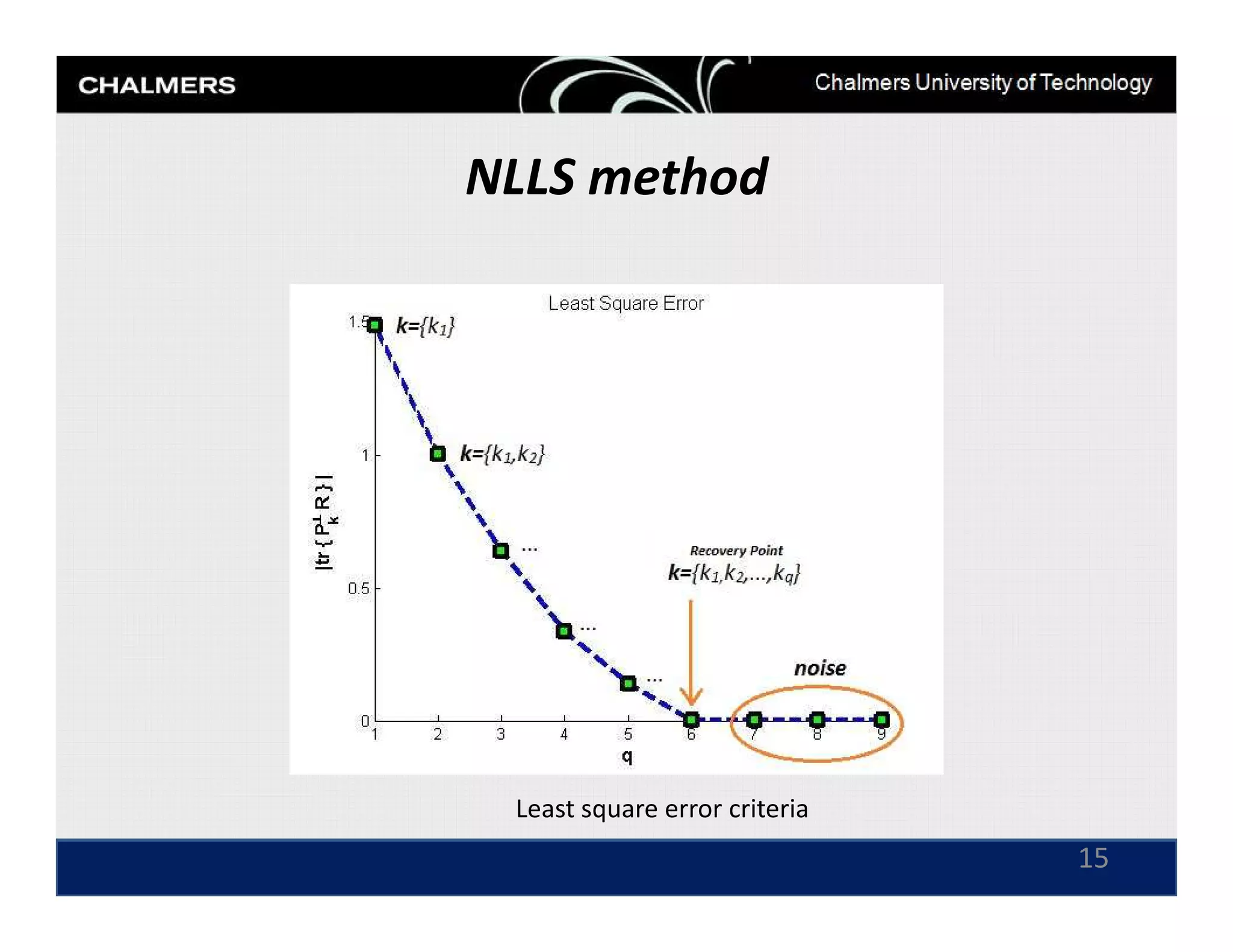 Blind-Spectrum Non-uniform Sampling and its Application in Wideband ...