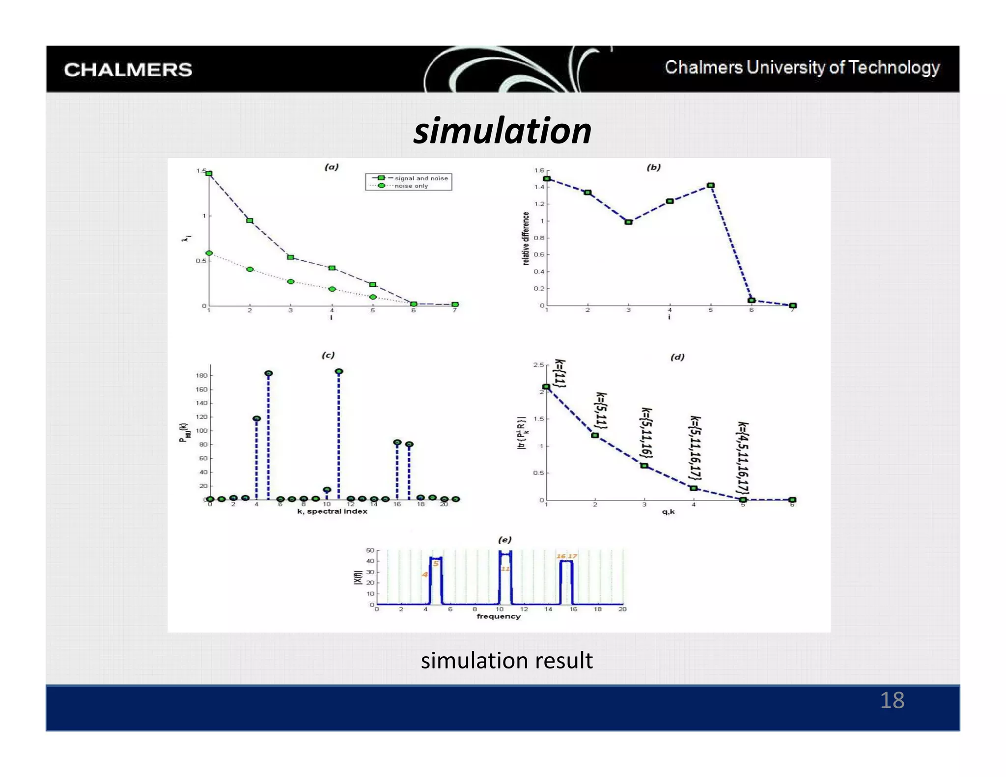 Blind-Spectrum Non-uniform Sampling and its Application in Wideband ...