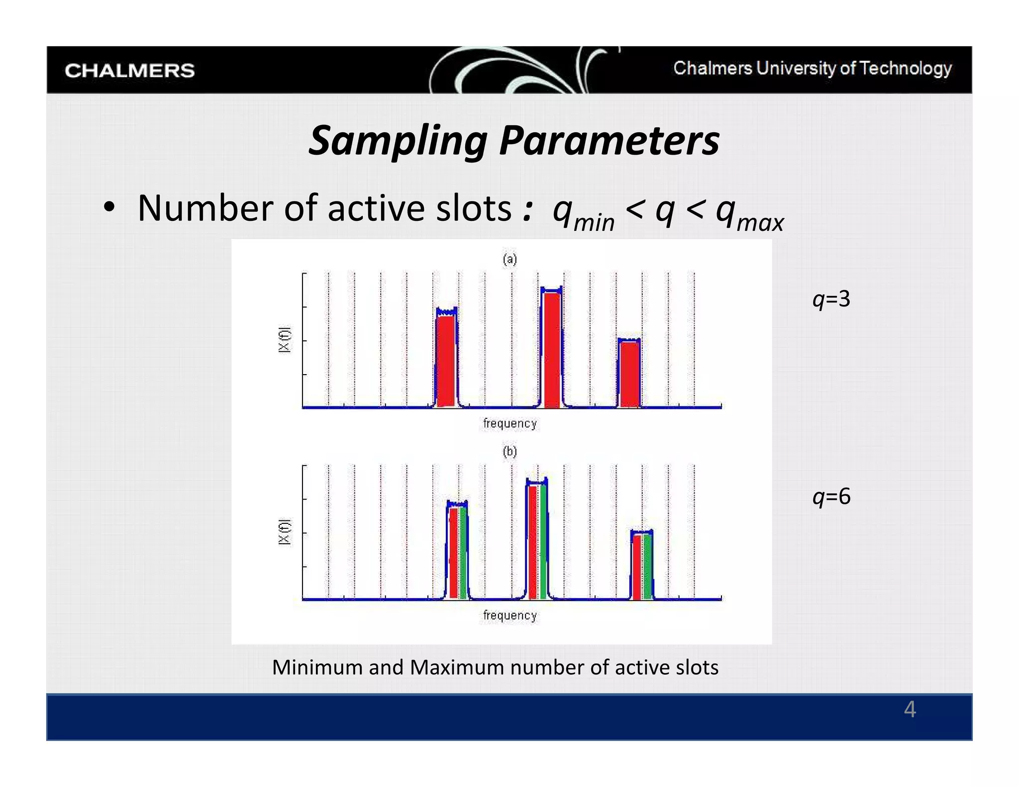 Blind-Spectrum Non-uniform Sampling and its Application in Wideband ...