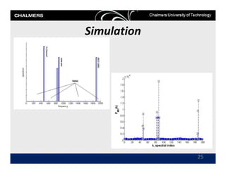 Blind-Spectrum Non-uniform Sampling and its Application in Wideband ...