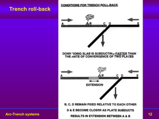 Arc Trench System and geologcial system