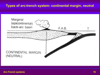 Arc Trench System and geologcial system