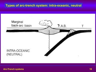 Arc Trench System and geologcial system