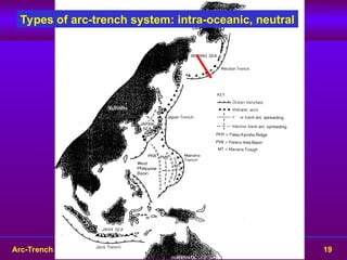 Arc Trench System and geologcial system