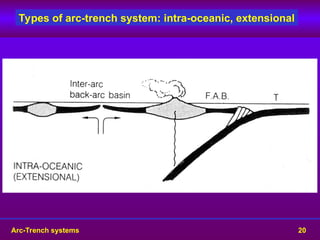 Arc Trench System and geologcial system