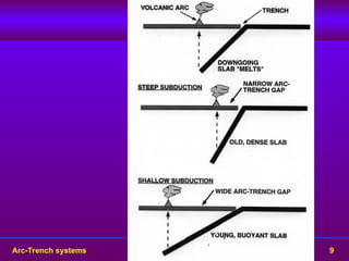 Arc Trench System and geologcial system