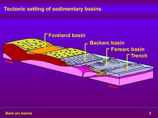 Back Arc Basin and Geology............................ | PPT