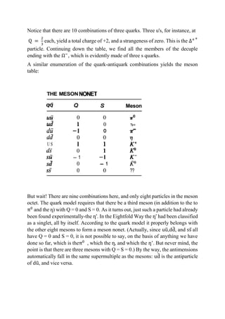 Basics of quark model and chromo dynamics | PDF