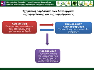 Η Λογικομαθηματική Θεωρία του Piaget και η Κατασκευαστική Θεωρία του ...