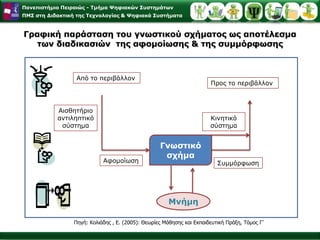Η Λογικομαθηματική Θεωρία του Piaget και η Κατασκευαστική Θεωρία του ...