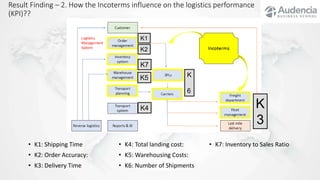 Mscpm 15 powerpoint for oral defense | PPT