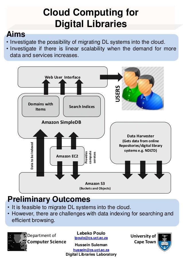 Cloud Computing For Digital Libraries Poster