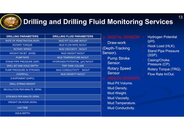 The significance of Surface Logging For The Formation Evaluation ...