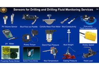 The significance of Surface Logging For The Formation Evaluation ...