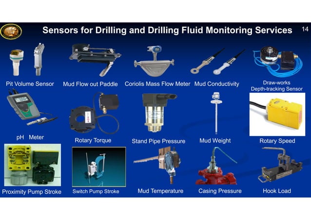The significance of Surface Logging For The Formation Evaluation ...