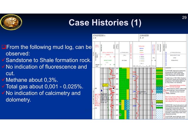 The significance of Surface Logging For The Formation Evaluation ...