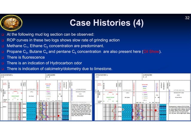The significance of Surface Logging For The Formation Evaluation ...