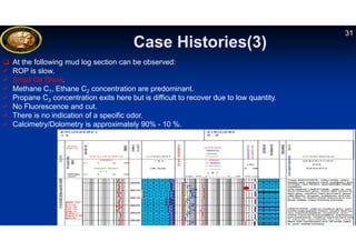 The significance of Surface Logging For The Formation Evaluation ...