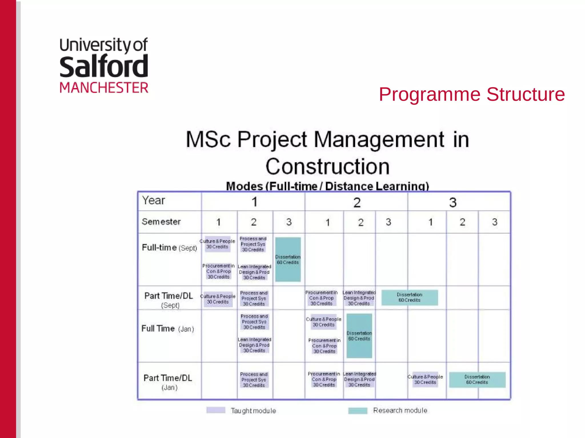 MSc Project Management in Construction | PPT