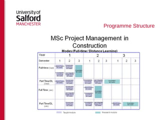MSc Project Management in Construction | PPT